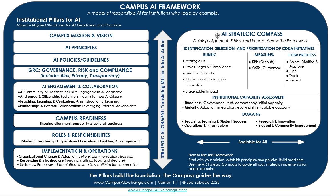 Campus AI Exchange